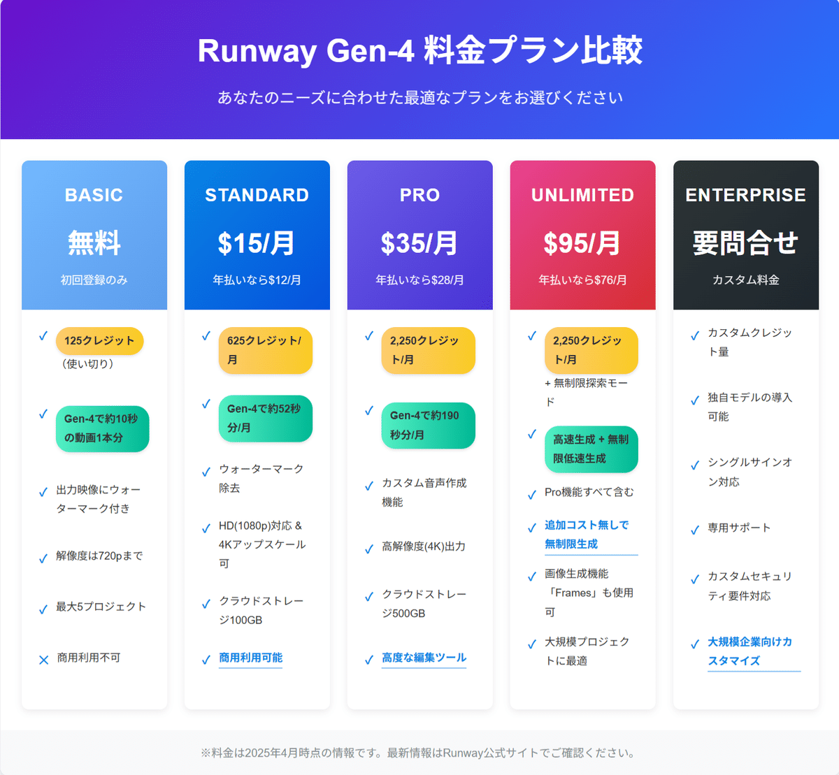 Runway Gen-4とは？使い方と活用事例｜Kai｜開発もできる生成AI活用アドバイザー