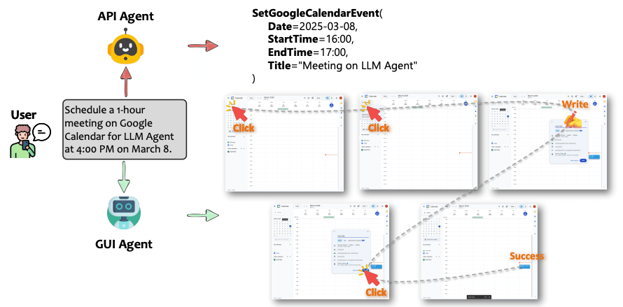 【論文瞬読】API vs. GUI Agents: The Battle and Synergy of LLM-Powered Automation｜AI Nest