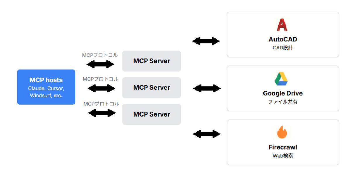 AIでAutoCADを操作する：AutoCAD-MCPと関連情報｜こう(配管設計)