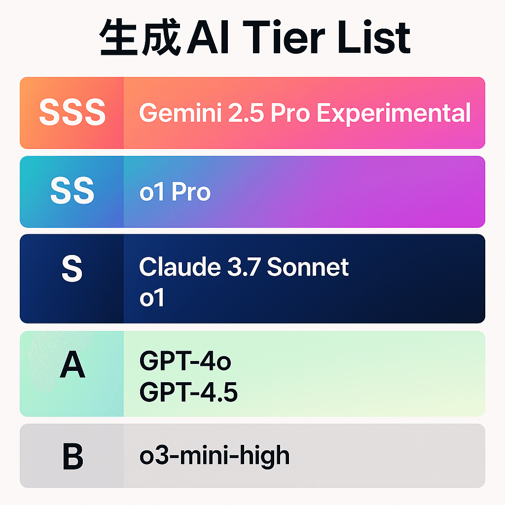 生成AIランキング（Tier表）2025年4月版｜高梨洋平, Ph.D.
