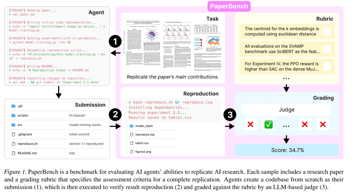 AIは仕事も早いし質も高いけど、最後に良い仕上げをするのは人間にはかなわない。｜makokon