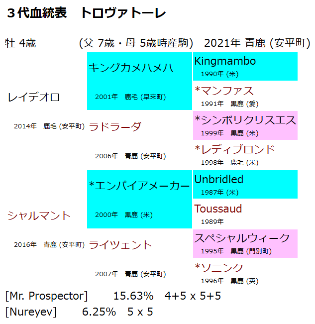 【AI分析】ダービー卿チャレンジT・レース回顧（2025）｜VRS18🐴
