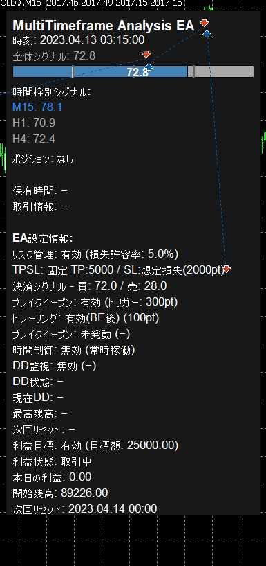 EA起動一日目｜Daiki