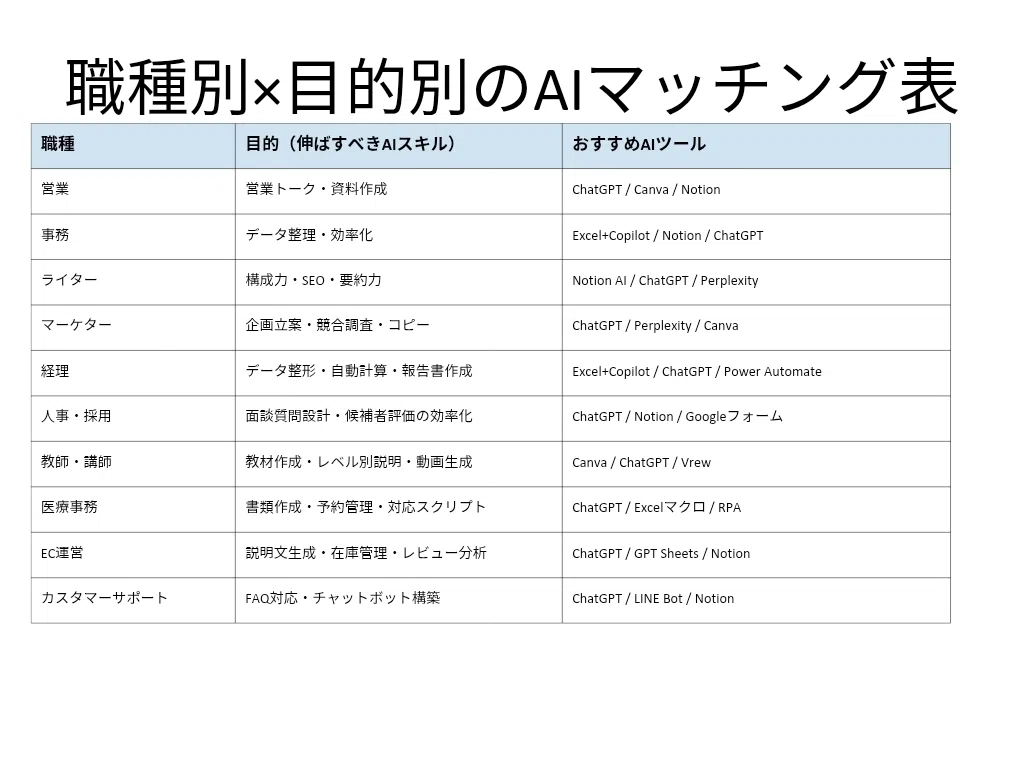 振り返り×分析×そこにAI（愛）｜ai._komaのAI徒然集→フォロバ100%