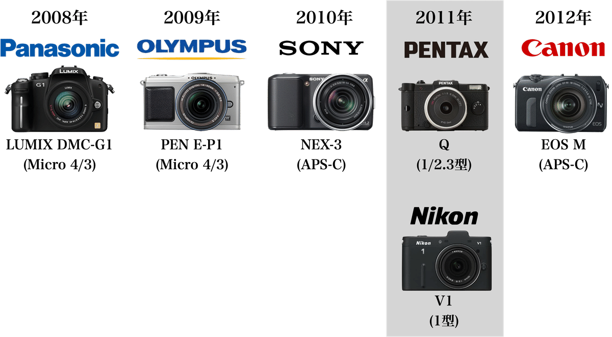 写欲 写欲