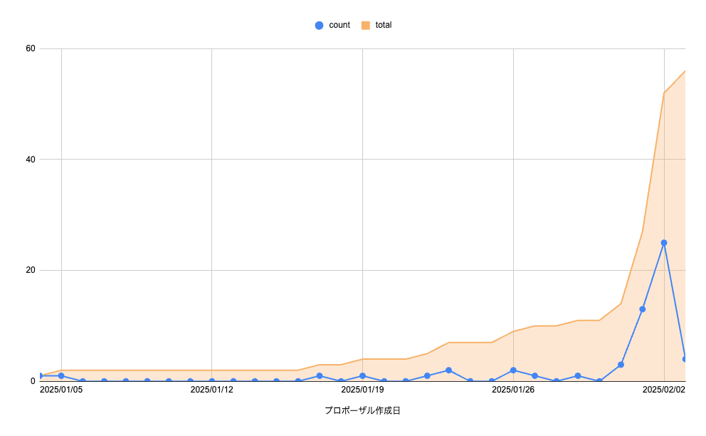 タイムテーブルを公開しました！｜meihei