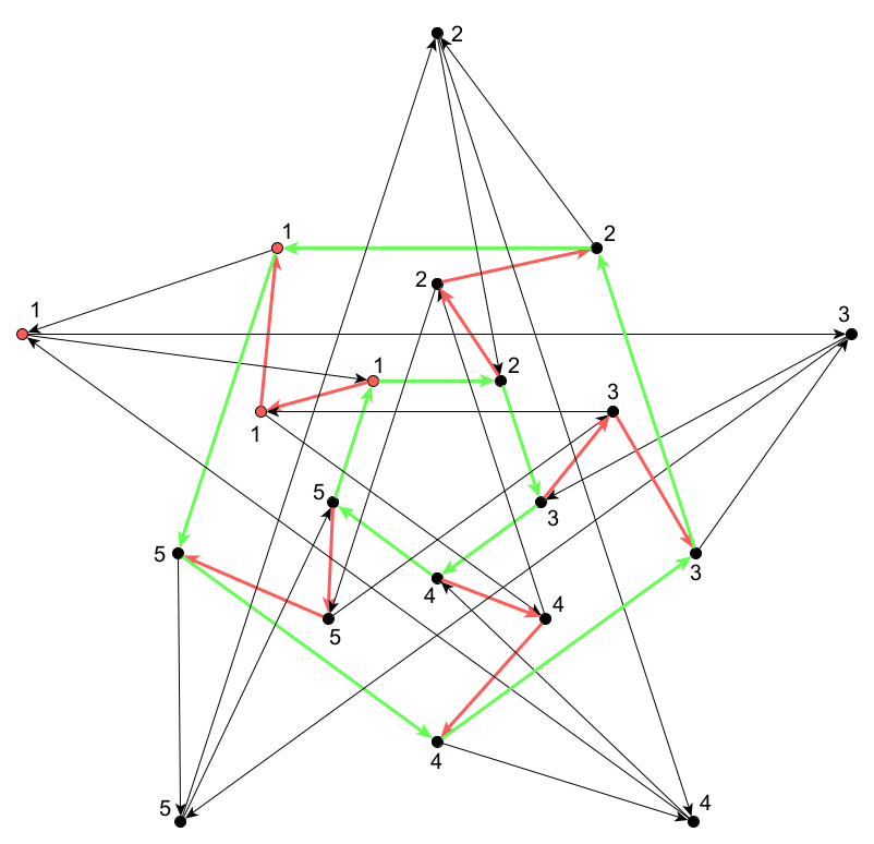 Holomorphで二面体群を一般化する｜パトポス