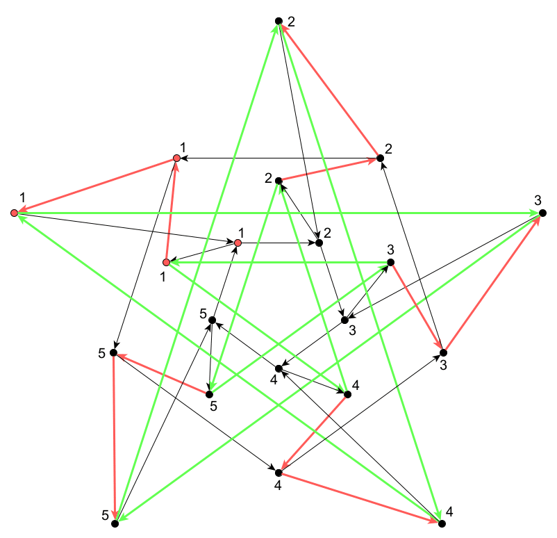 Holomorphで二面体群を一般化する｜パトポス