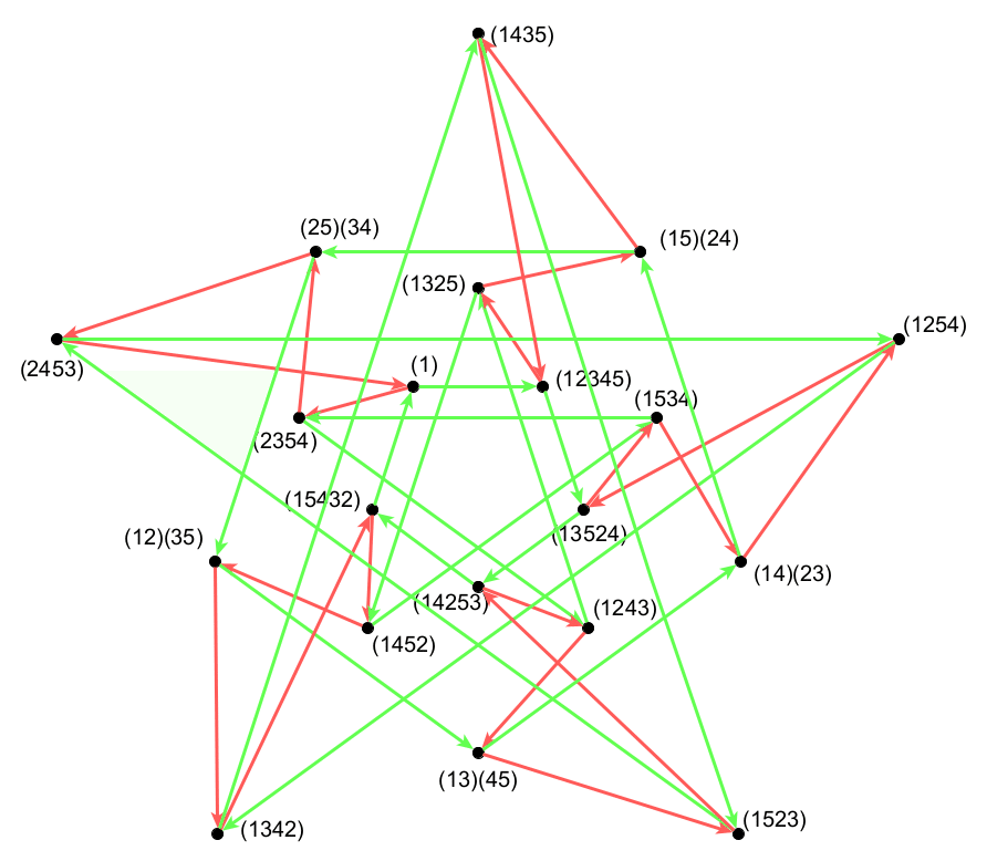Holomorphで二面体群を一般化する｜パトポス