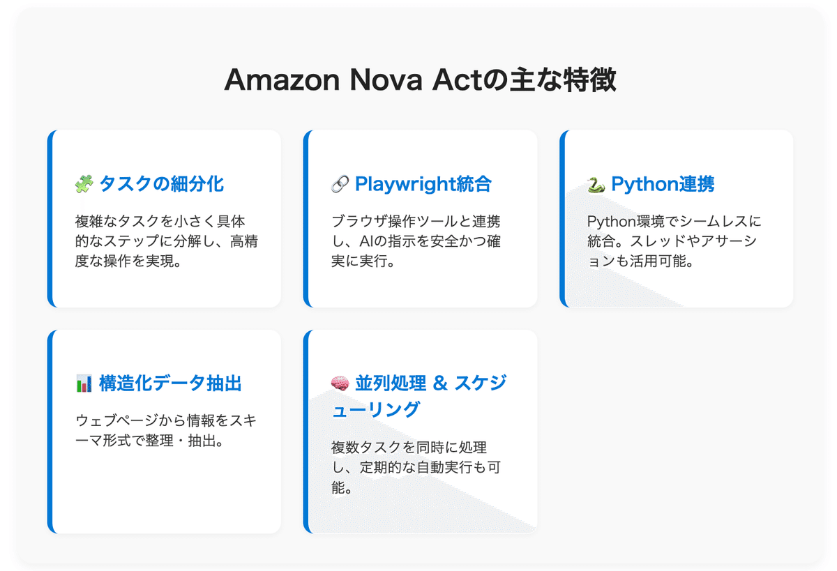 【速報】Amazon Nova Actとは？ウェブ操作を自動化する革新的AIエージェントの全貌を徹底解説！｜RYUYA