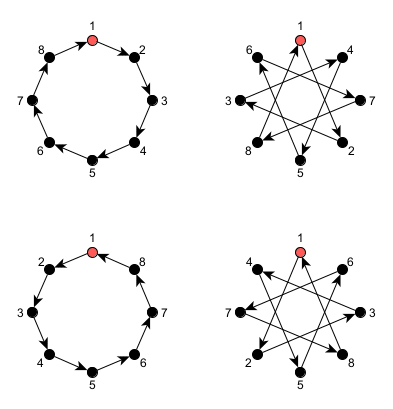 Holomorphで二面体群を一般化する｜パトポス
