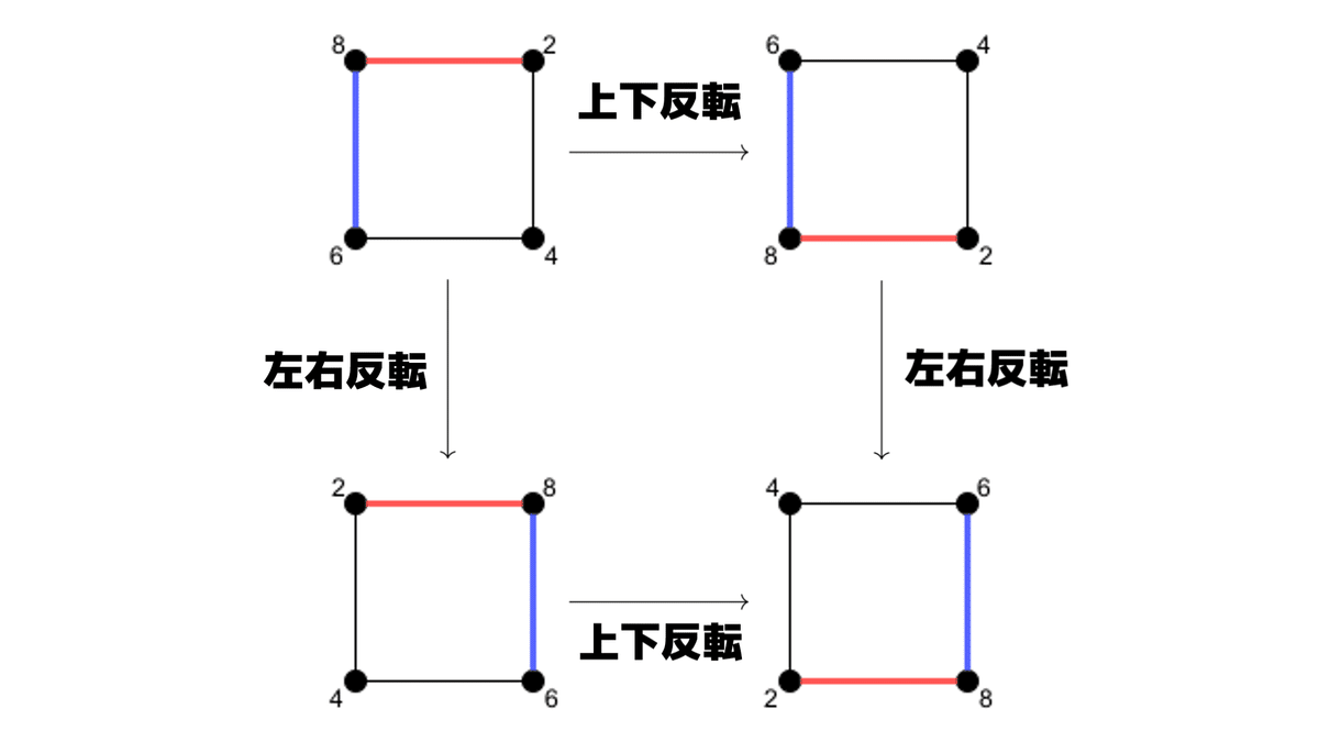 Holomorphで二面体群を一般化する｜パトポス