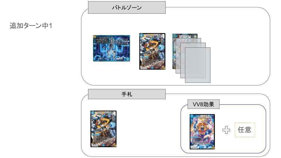 【デュエプレ】《禁断機関 VV-8》に関する思考整理【青単VV8構築】｜まっくす