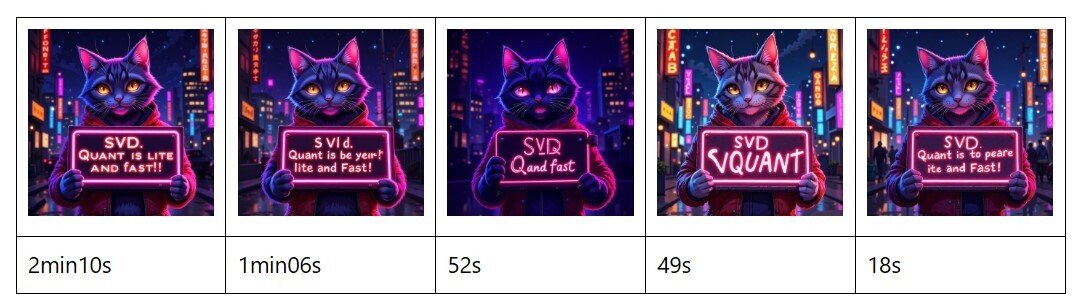 Nunchaku 0.2 SVDQuant 4-bit量子化FLUXモデル技術アップデート｜meimeilook