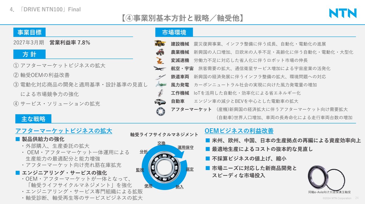 NTN【6472】苦戦するベアリング大手企業、今後も市況悪で苦戦する話｜妄想する決算