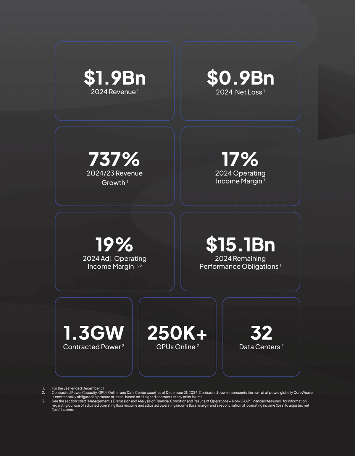 【S-1解説】暗号資産マイニングからAIクラウドコンピューティングへピボットし爆発的成長を遂げた「CoreWeave」｜三好 翔｜Kakeru ...