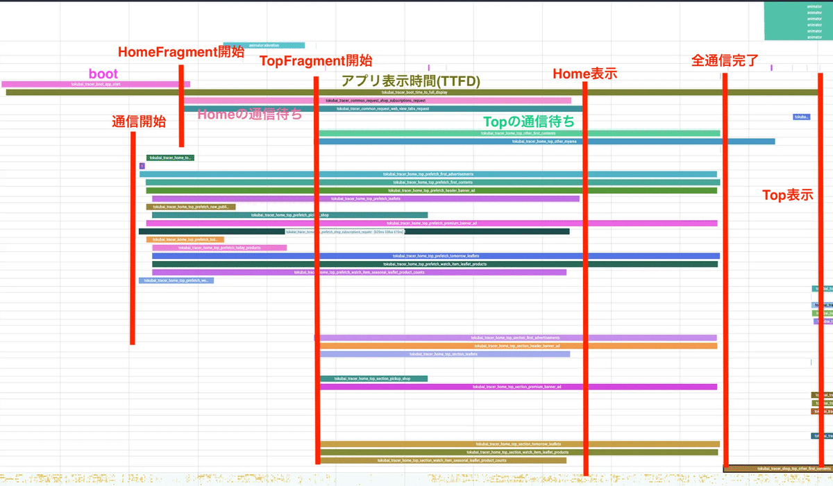 トクバイAndroidアプリのトップ読み込み時間68%短縮｜Masato Ishikawa