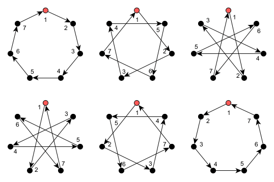 Holomorphで二面体群を一般化する｜パトポス