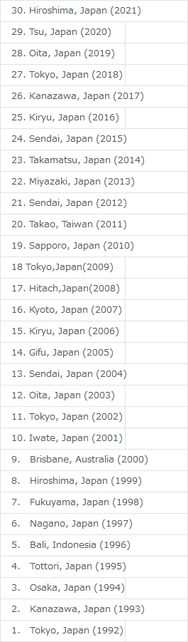 電磁現象及び電磁力に関するコンファレンスMAGDA｜YANO Tomoaki@