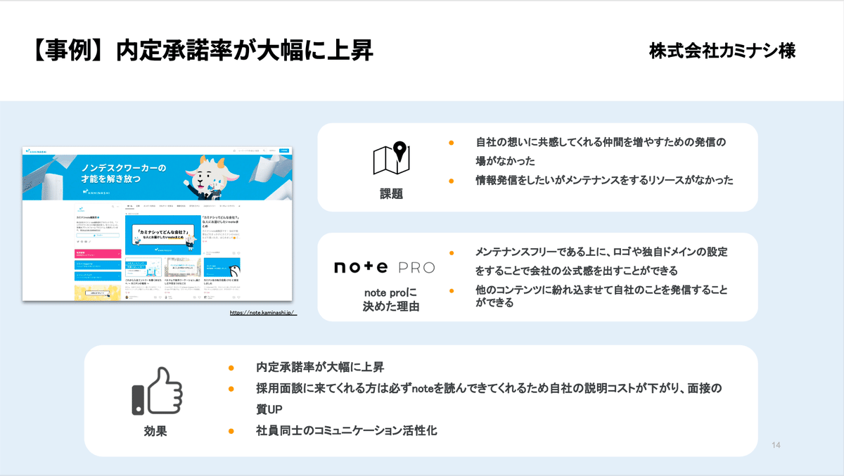 共感したその場でエントリー！note proに応募フォーム埋め込みの新機能。第一弾は、採用管理システム「HERP Hire」と連携｜note株式会社