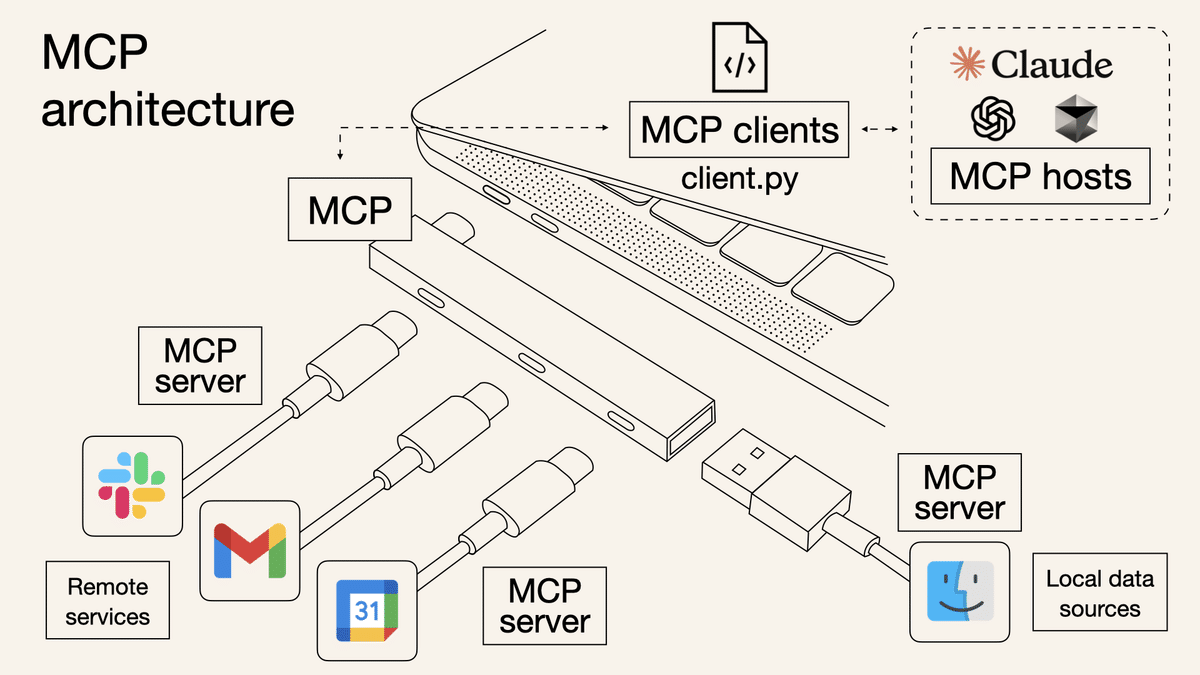 【Remote MCPとは】CloudflareでRemote MCPを作成する方法も解説｜AGIラボ