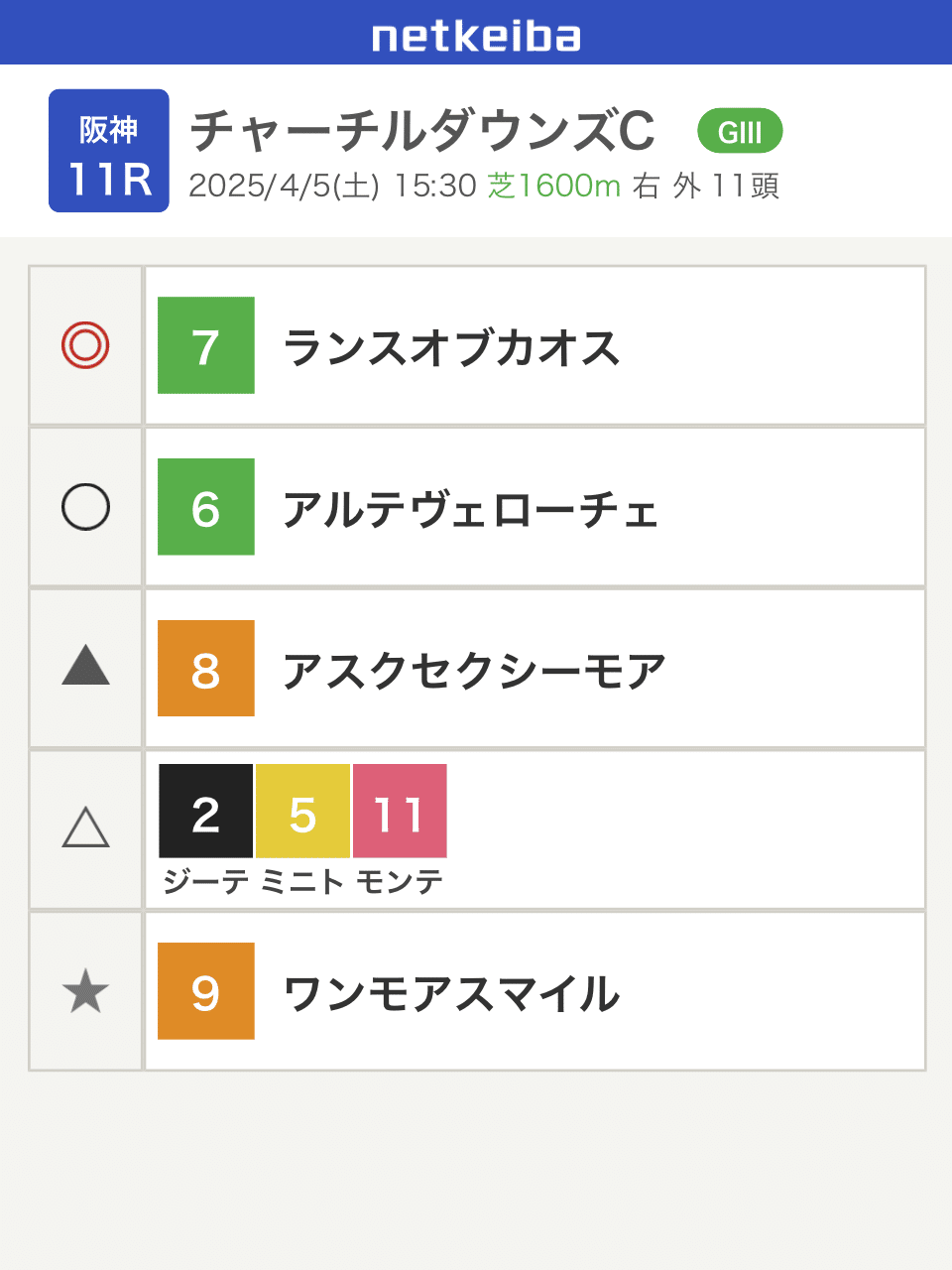 チャーチルダウンズC ダービー卿CT 大阪杯 振り返り｜FALShip