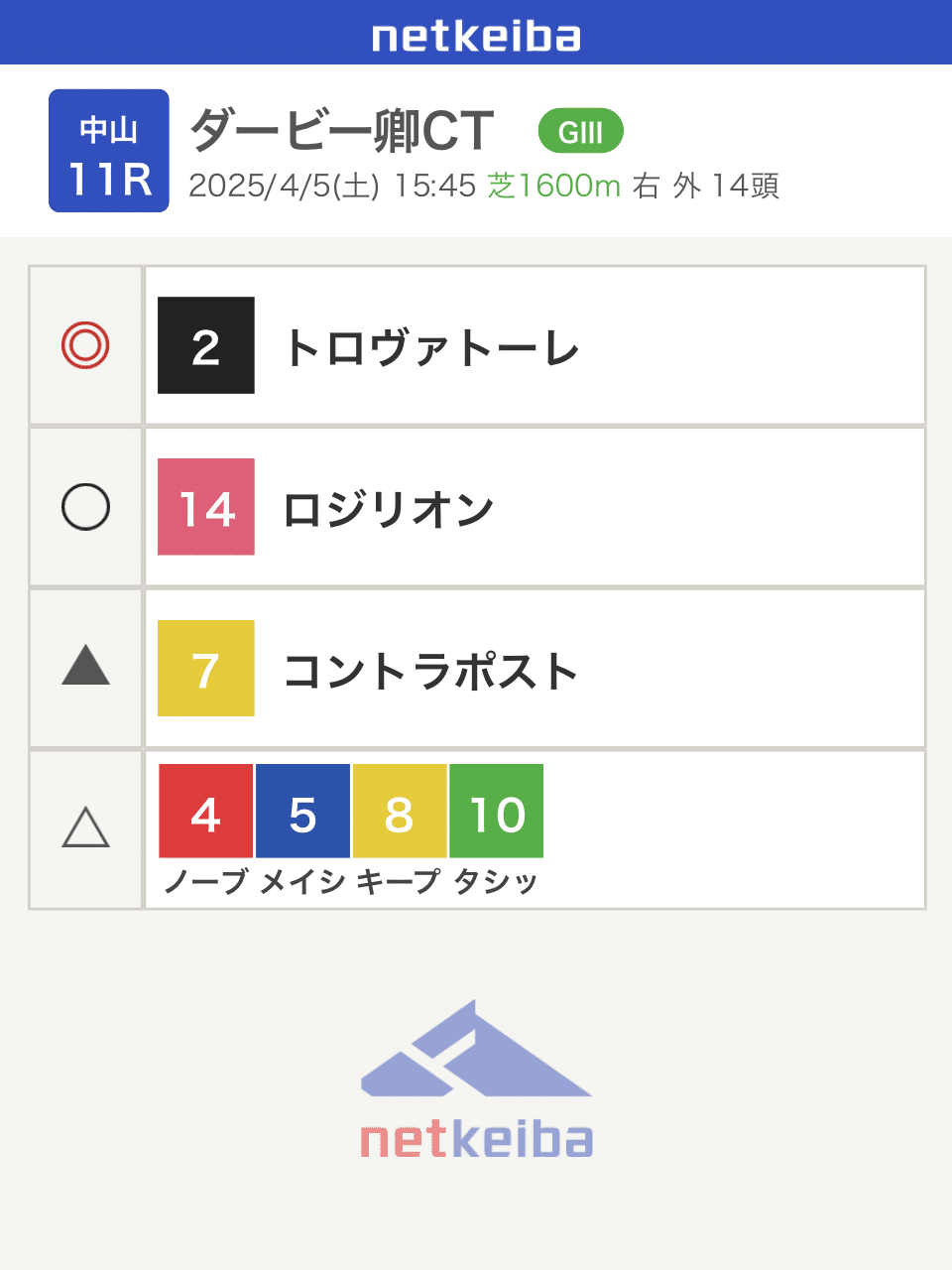 チャーチルダウンズC ダービー卿CT 大阪杯 振り返り｜FALShip