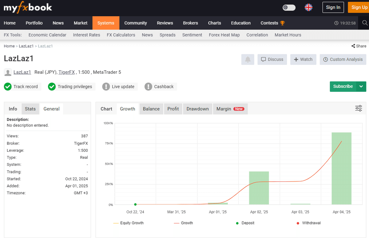 TigerFX情報｜BJ Mania