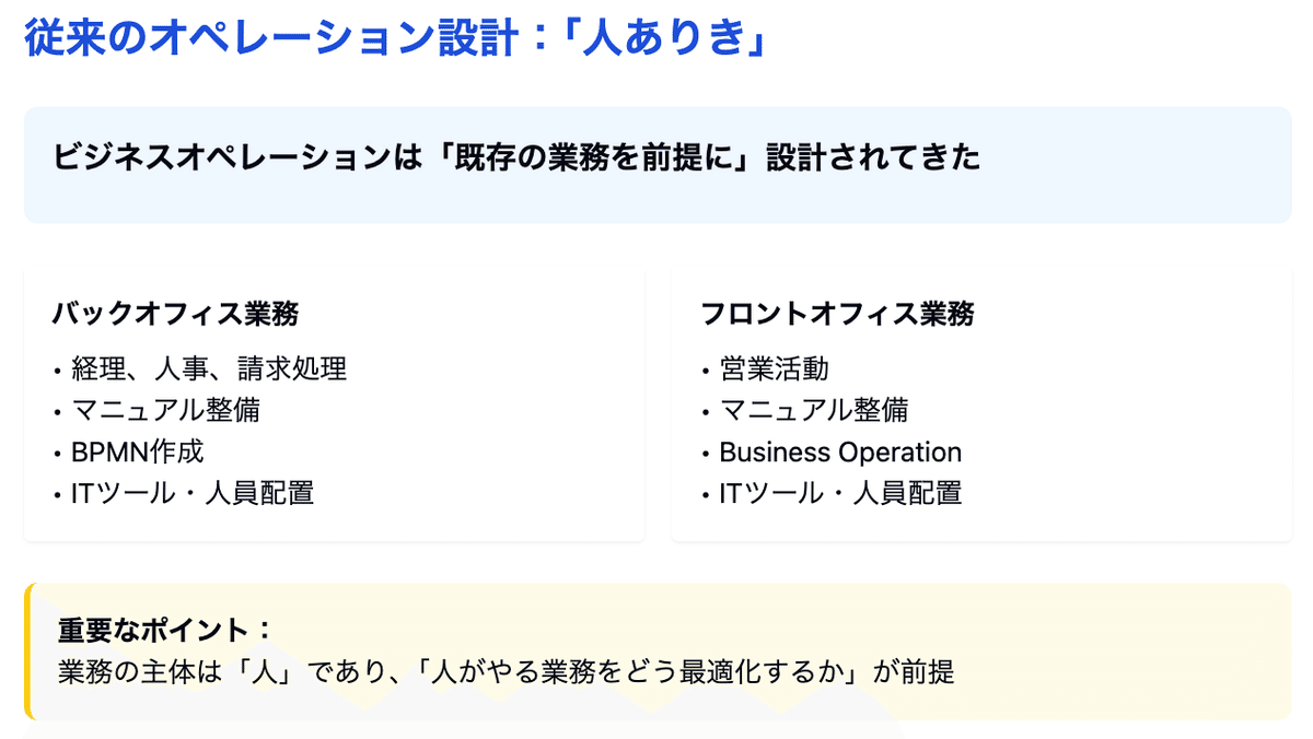 AI時代のオペレーション再設計 —— 「AI BPR」について｜numashi/LayerX バクラクVPoP