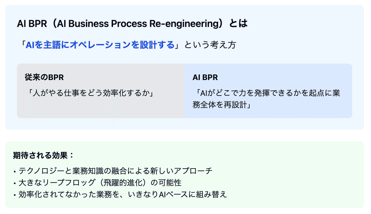 AI時代のオペレーション再設計 —— 「AI BPR」について｜numashi/LayerX バクラクVPoP