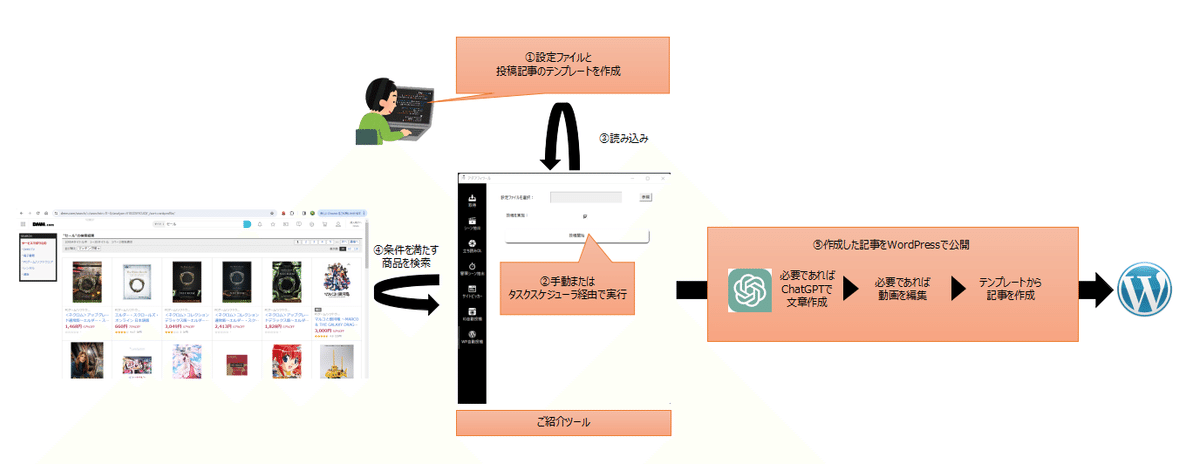 【月額無料ツール】DMMアフィリエイト情報をWordPressに自動投稿｜hero｜自動化のプロ