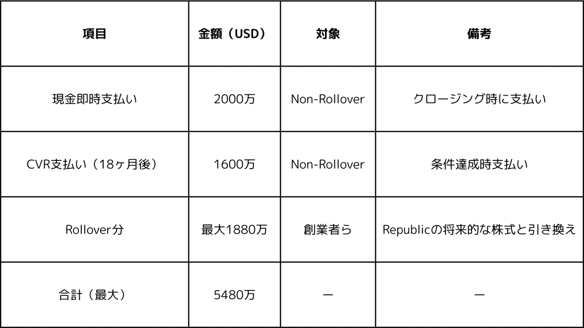 INXはRepublicに"買収された"のか、"売却した"のか｜gtk