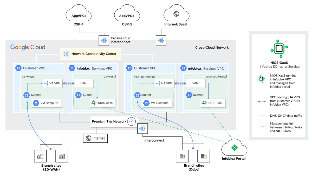 エンタープライズネットワークの変革：InfobloxがGoogle Cloudと提携｜Infoblox Japan公式