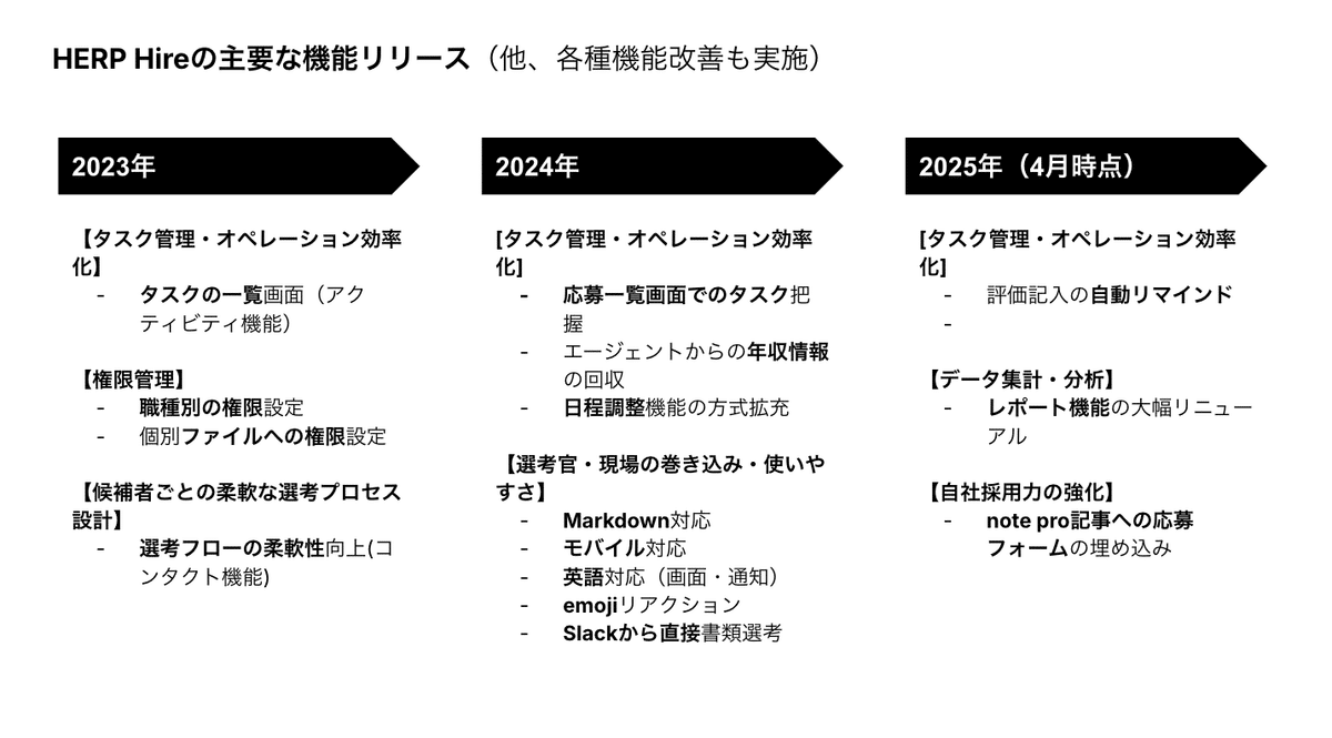 HERPは「採用管理システムの会社」ではありません｜株式会社HERP公式note