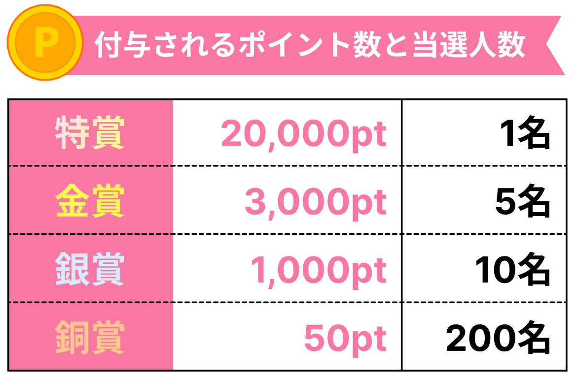 4月イベント「YY EASTER BUNNY FESTIVAL’25」🐣🐰🐣｜YYC公式note