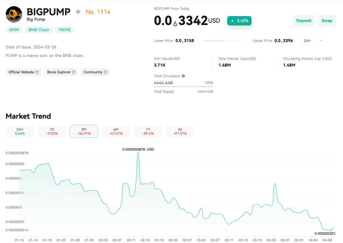 BIGPUMP（$PUMP）を理解する：台頭するミームコイン｜CoinEx 日本語【公式】コインエックス
