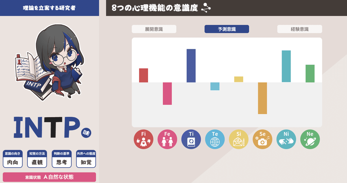 【MBTI】INTP自己紹介＆分析｜ぼっち医学生
