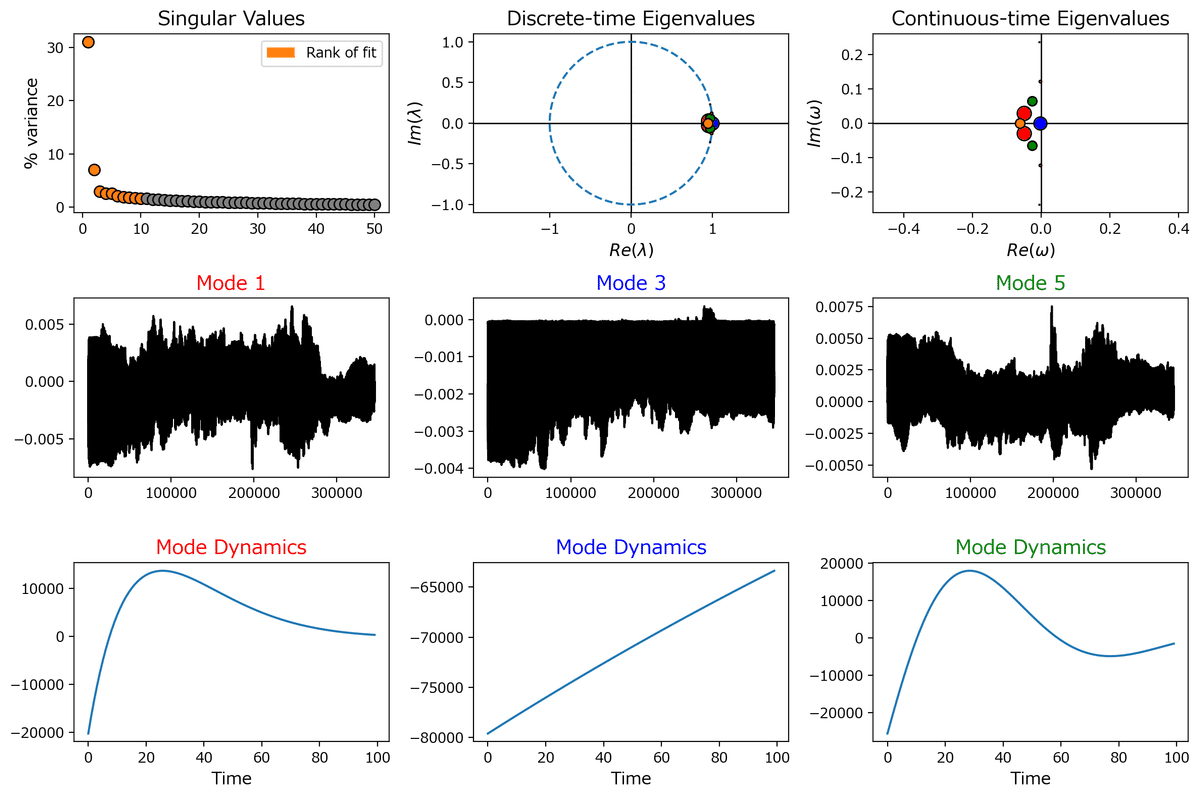 「線形代数の半歩先」をPythonで写経 ～ 10章 DMD動画分析、DMD振り返り｜ネイピア DS