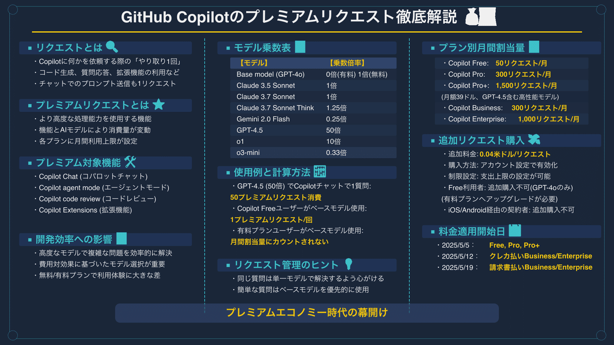 Cursor vs GitHub Copilot + VSCode：スキルレベル別 AI搭載エディタの比較｜ふみペン＠CursorAI研究所 | 思考型バイブワーキング