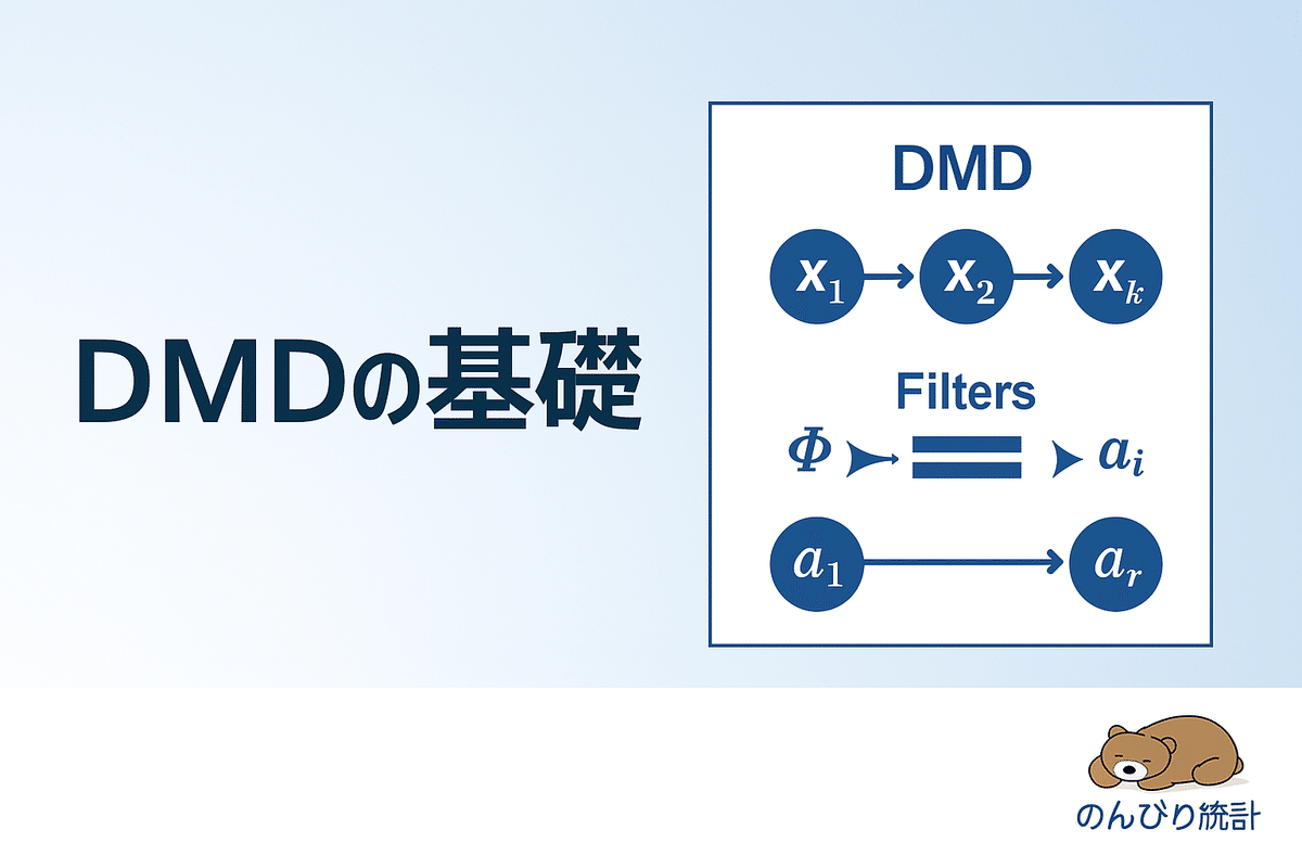「線形代数の半歩先」をPythonで写経 ～ 10章 DMD動画分析、DMD振り返り｜ネイピア DS