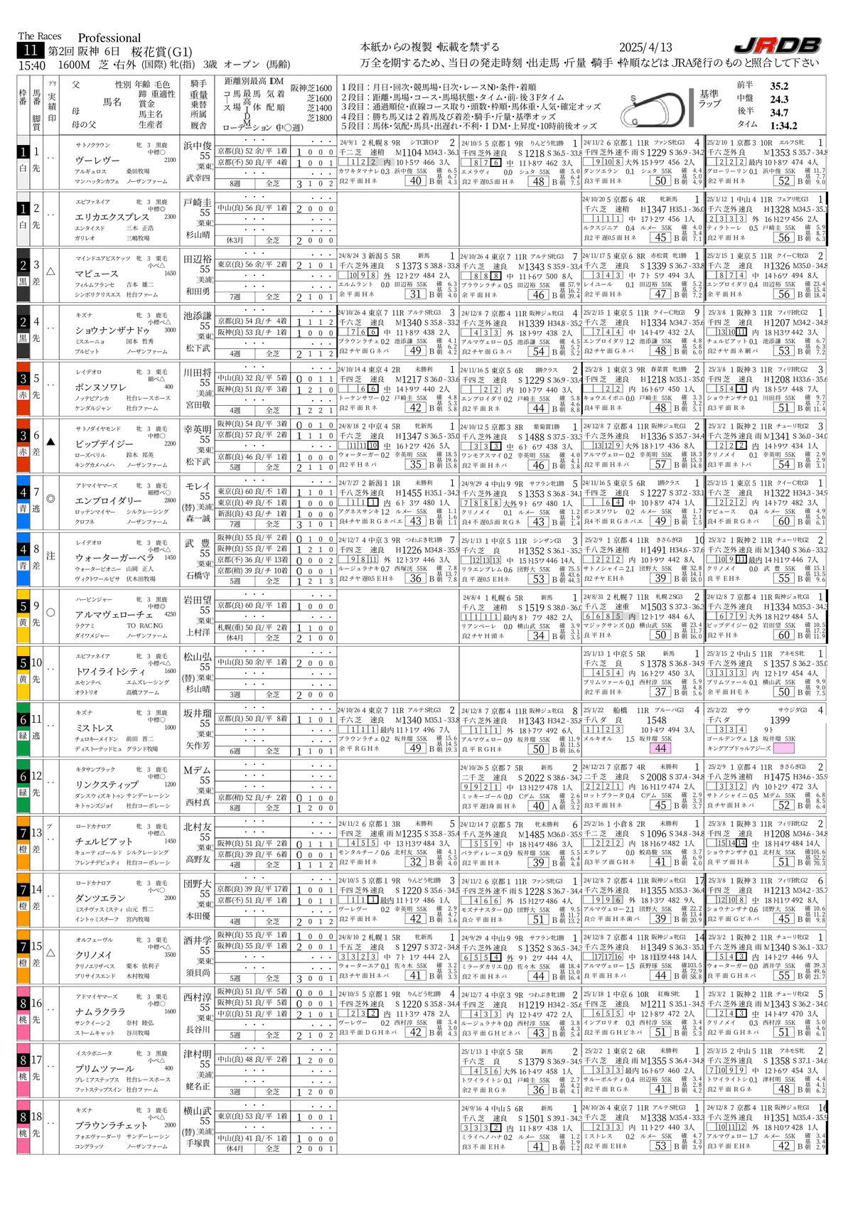 4/12(土)分＆桜花賞の早刷り枠確定新聞をご覧いただけます｜JRDB 競馬アラカルト