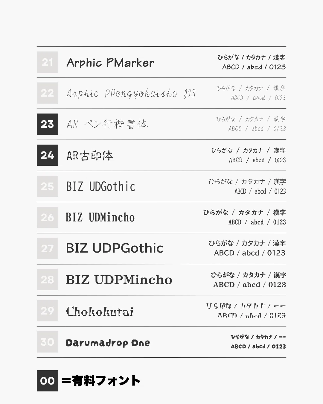 Canvaにある392種の日本語対応フォントまとめてみた。｜Kanae design｜Canvaデザイナー