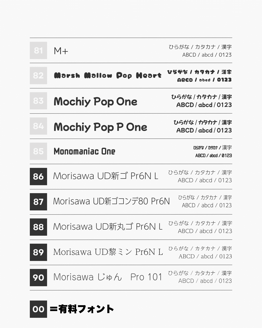 Canvaにある392種の日本語対応フォントまとめてみた。｜Kanae design｜Canvaデザイナー