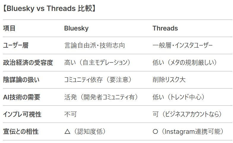 SNS乗りかえ先比較 X → Bluesky…Threads…Misskey…mixi2…note…｜雨後の豆の子