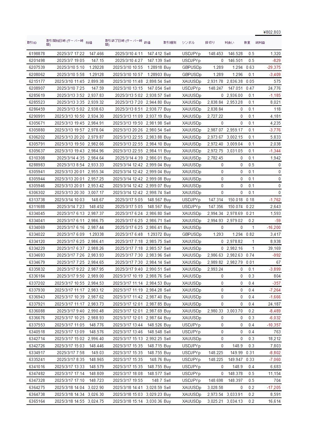 Fintokei 2025/03 ルビー STET 1｜katsu212