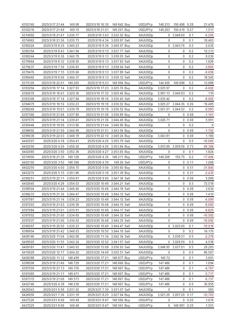 Fintokei 2025/03 ルビー STET 1｜katsu212