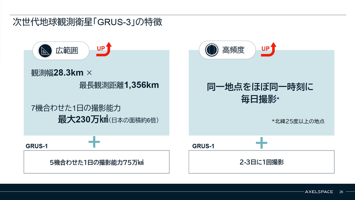 宇宙ビジネスMEDIA特別企画「GRUS-3」～次世代地球観測衛星が切り拓く未来～｜宇宙ビジネスMEDIA