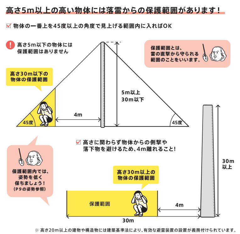 雷（かみなり）に注意しよう！｜cyo99