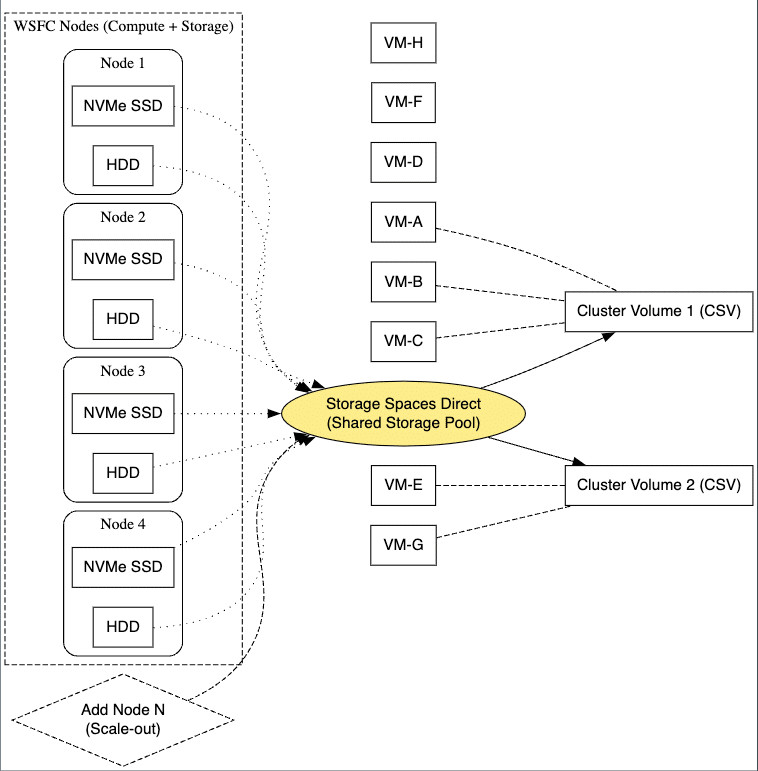 Windows Server クラスタリングの進化：MSCSからWSFC、そしてハイブリッドクラウドへ｜プロダクション手(☜SIDE HANDS☞)
