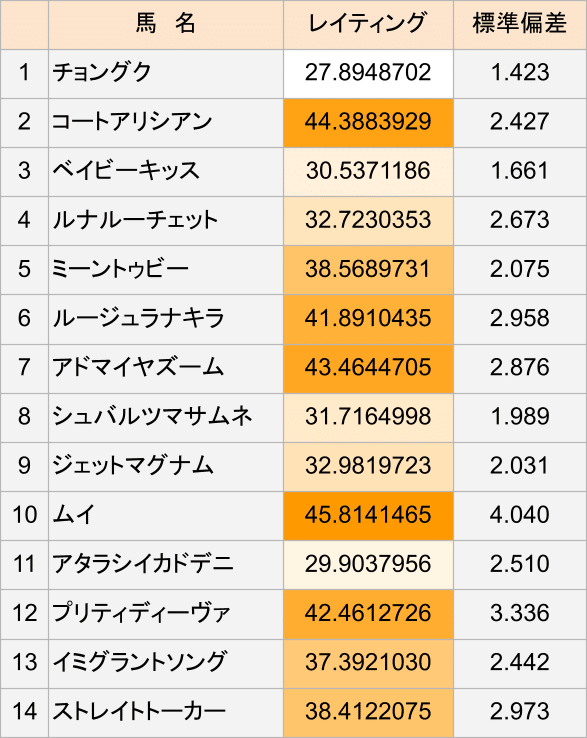 【競馬･統計予測】ニュージーランドT･GⅡ（2025）｜VRS18🐴
